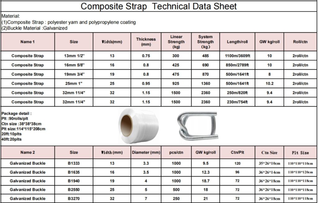 COMPOSITE CORD STRAPPING HEAVY DUTY